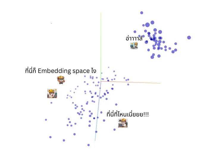 Embedding & VectorStore with Bigquery – Clouddatalabor